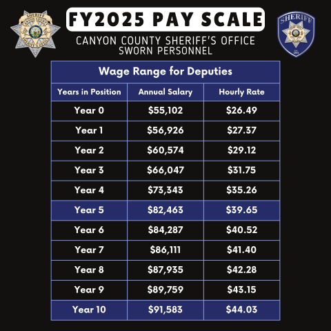 Sheriff | Canyon County